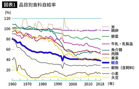 国内自給率とは 食料自給率の求め方 知るから始める「食料自給率のはなし」：農林水産省：農林水産省 Gzbwk
