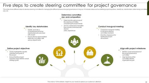 Top 10 Implementing Project Governance Framework For Quality Assurance Powerpoint Presentation