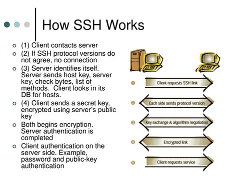 PPT Secure Shell SSH PowerPoint Presentation Free Download ID 524126