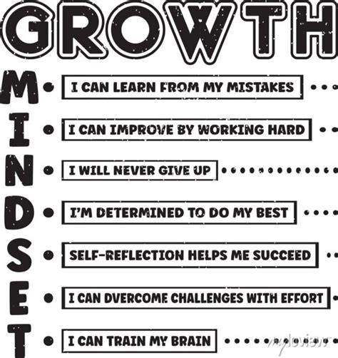 Growth Mindset Definition Motivational Quote Inspiration Posters For