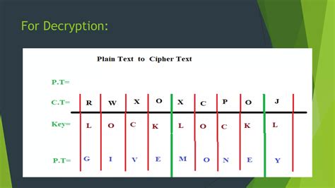 Vigenere Cipher PPTX Programming Languages Computing