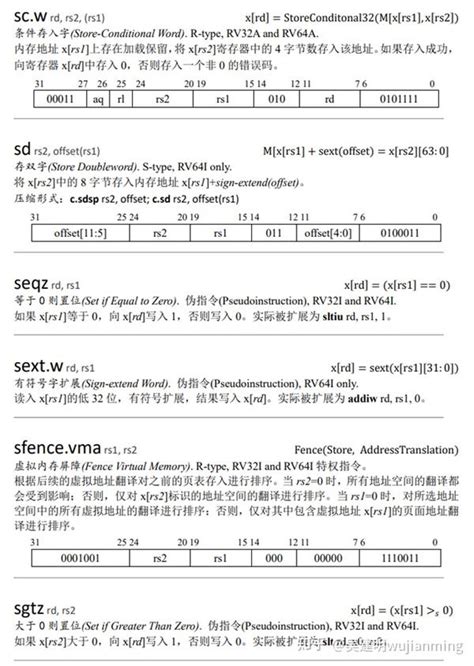 Risc V指令列表分析 知乎