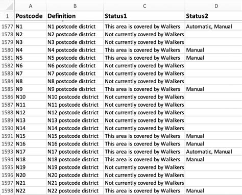 Postcodes Coverage Demo Maproom