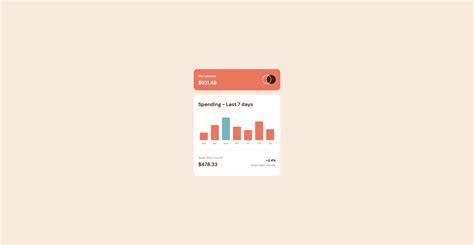 GitHub MReyna Expenses Chart Component