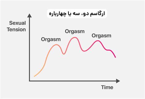 👈 واکنش سکسی خانم‌ها 😏