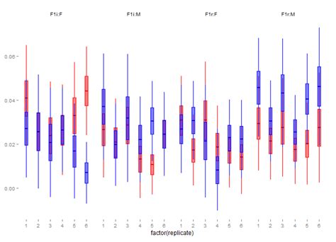 R Underline Ggplot Facet Titles Stack Overflow