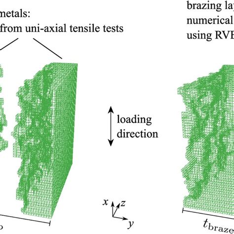 90 Quantiles Of The Relevant Stresses In The Brittle And Ductile