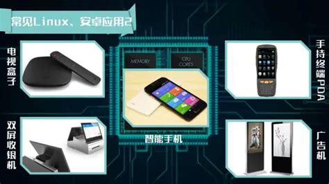 单片机与嵌入式linux的区别及学习指南：初学者必读 Linux命令大全手册
