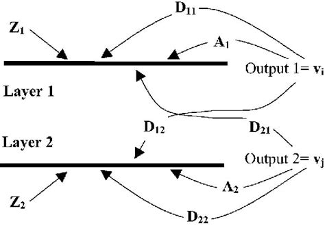 Hornschunck Method Semantic Scholar