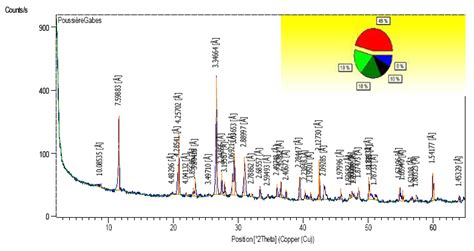 Representative X Ray Diffraction Patterns See Online Version For