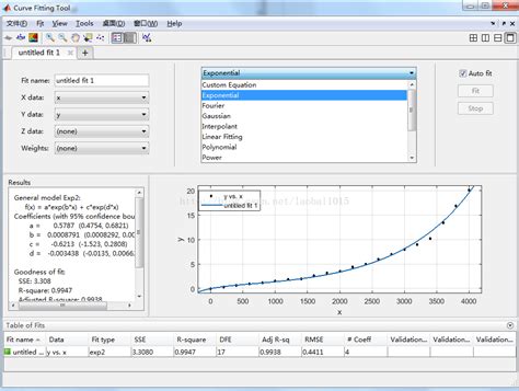 Matlab利用散点进行函数曲线拟合 阿里云开发者社区