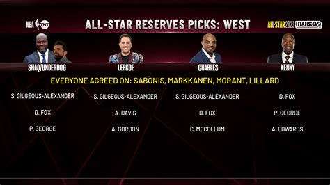 2023 NBA All-Star | NBA.com