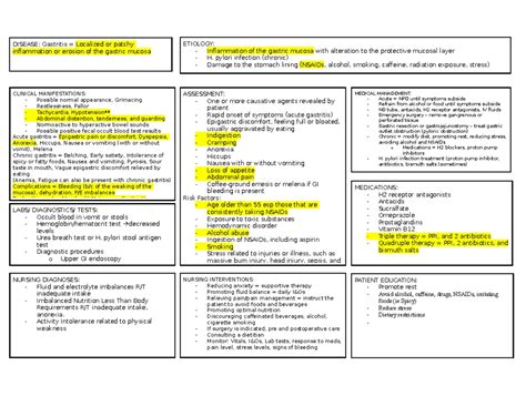 Pneumothorax Concept Map Disease Pneumothorax Assessment Hx Could Be Spontaneous Even In
