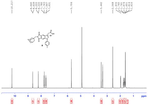 1 H Nmr Cdcl3 Spectrum Of 8 Download Scientific Diagram