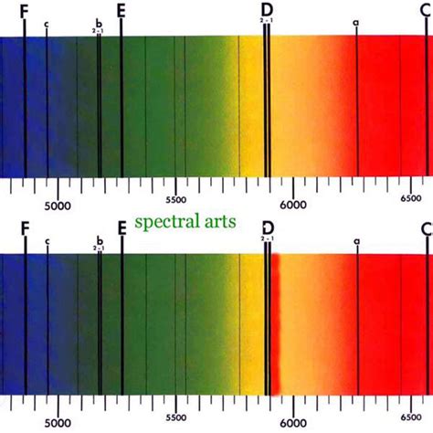 Poetics Spectral Arts