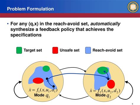 ppt reachability based controller synthesis for switched systems
