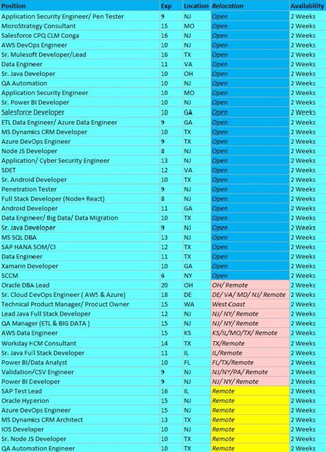 Lookingforjob Recruitment Usrecruitment Resumesearch Stateclients Linkedin C2cvendors