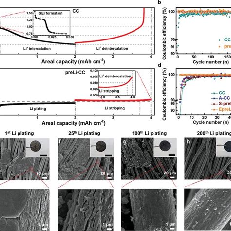 Zijian Zheng Associate Professor Phd The Hong Kong Polytechnic University Hong Kong
