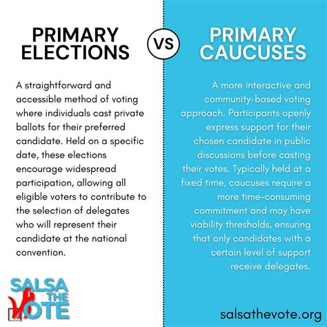 Learn About Primary Elections And Caucuses Salsa The Vote Posted On