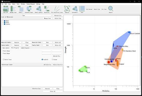 Github Tobgitmaterialplot