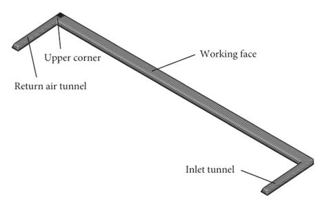 Physical Models Of Different Cross Sectional Shapes A Rectangular
