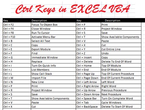 Excel Vba Tricks