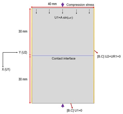 Experimental Verification Of Contact Acoustic Nonlinearity At Rough Contact Interfaces