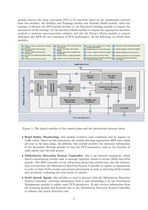 Software Defined Location Privacy Protection For Vehicular Networks