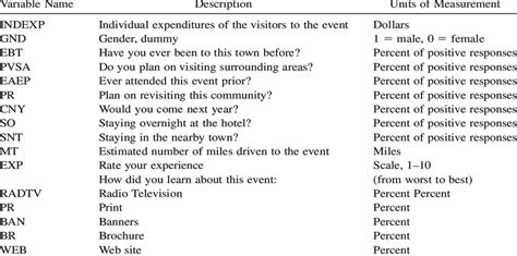 variables description for the second model 2009 download table