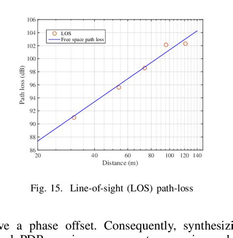 Power Angular Delay Profile Download Scientific Diagram