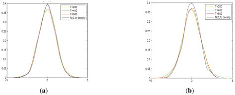 Econometrics Free Full Text Nonparametric Regression Estimation For