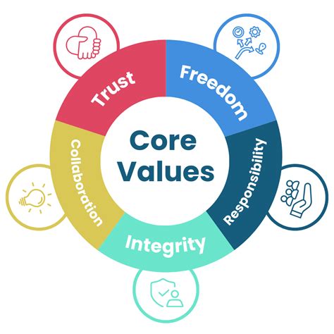 Our Culture And The Hybridge Difference Hybridge Solutions