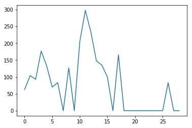 Tensorflow Why No Prediction Value Is Showing Using LSTM In Python Stack Overflow