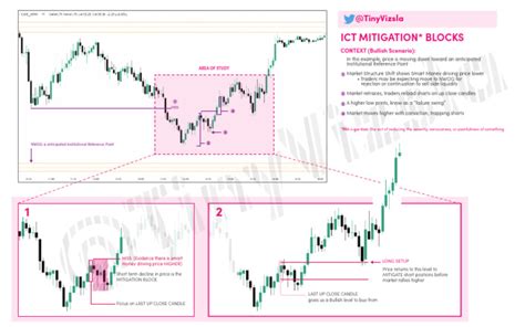 Ict Mitigation Blocks Tinyvizsla Pdf Market Trend Financial Economics