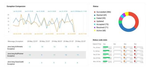 Best Log Analysis Tools For Your Network Free Paid