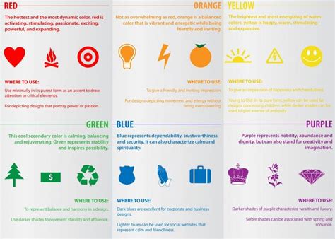 how to analyze data 6 useful ways to use color in graphs health