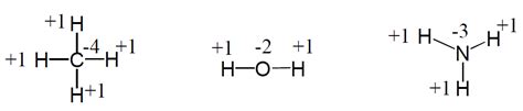 Oxidation States Chemistry Steps