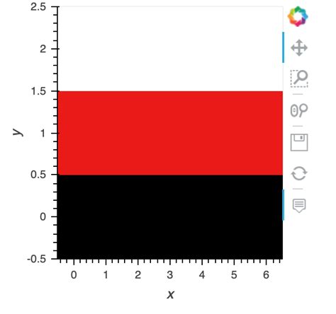 Holoview Hover Is Behaving Differently Than Bokeh Hovertool Holoviews