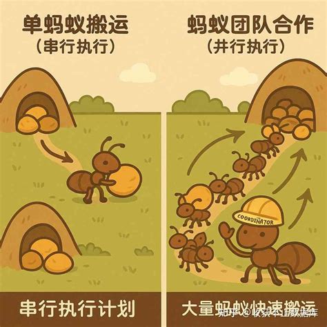 左右sql执行计划妙招 ⑤ ——执行计划利用设计特性改变【并行度影响】 知乎 左右sql执行计划妙招 ⑤ ——执行计划利用设计特性改变【并行度影响】 知乎