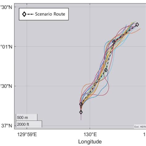 Navigation Performance Result Group A Download Scientific Diagram Navigation Performance Result Group A Download Scientific Diagram