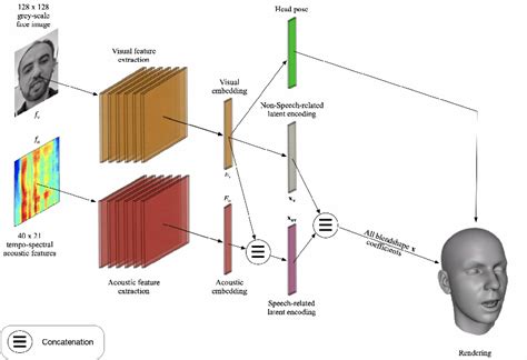 figure 1 from modality dropout for improved performance driven talking