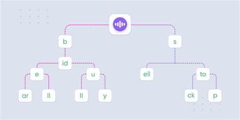 Blog Articles On Customer Support And Conversational AI Verloop Io
