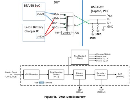BQ USB SDP CDP DCP And Non Standard Adapters Power Management