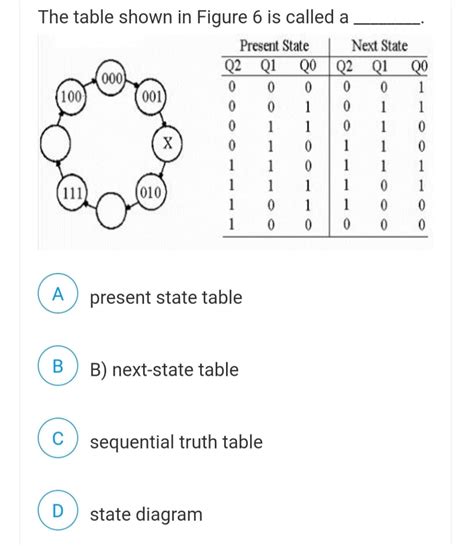 Answered The Table Shown In Figure 6 Is Called A… Bartleby