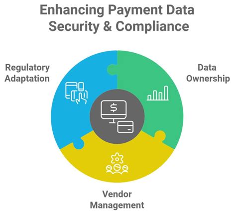 Datasecurity Fintechcompliance Riskmanagement Frc2025 The Fintech Risk And Compliance Forum