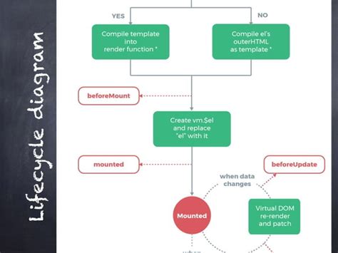 Vuejs Basics Pdf