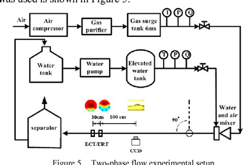 Figure 1 From An Integrated Ect Ert Dual Modality Sensor Semantic Scholar