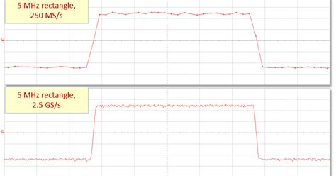 Test Happens Teledyne Lecroy Blog Getting The Most Out Of Your Oscilloscope Setup