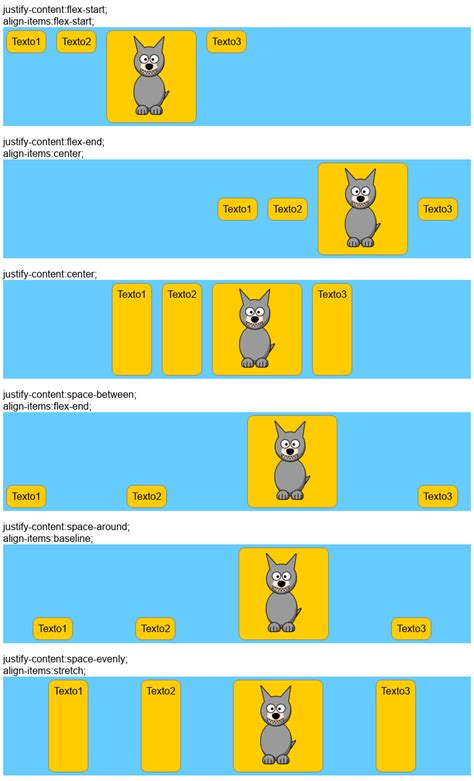 Código De Css Ejemplo Del Uso De Flex