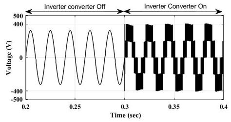 output voltage waveform of mli download scientific diagram